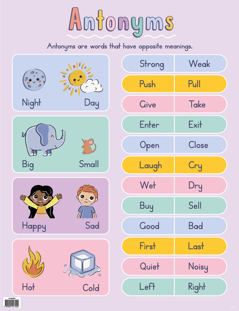 Educational Chart - Opposite Attractions (Antonyms) | Harleys - The ...