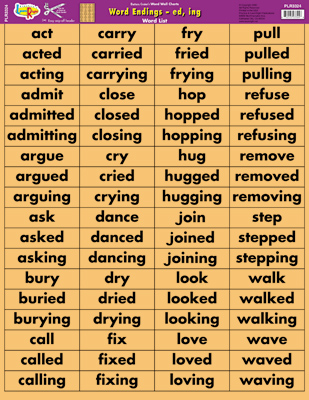 Word Endings - Ed Ing Word Wall Chart | Harleys - The Educational Super ...
